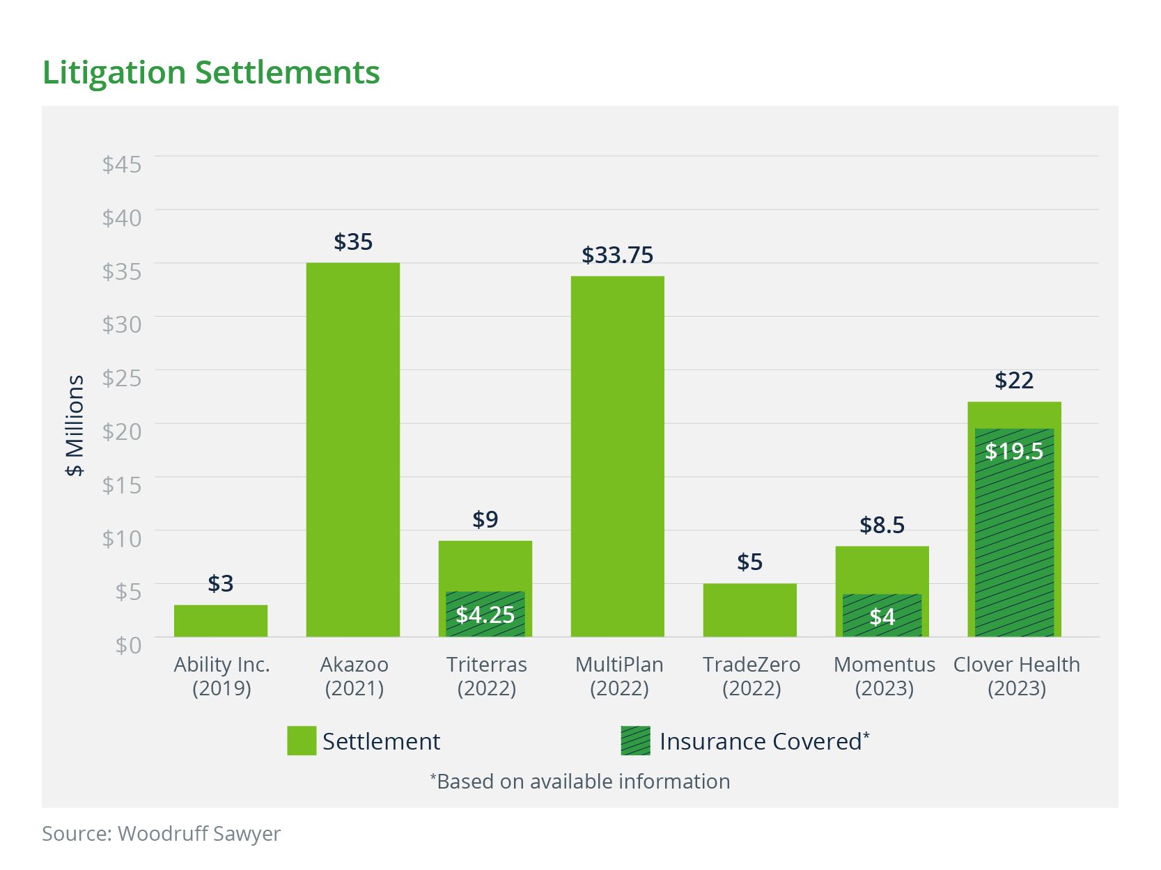 SPAC Litigation Mid-Year Update: Delaware Opens the Gates | Woodruff Sawyer